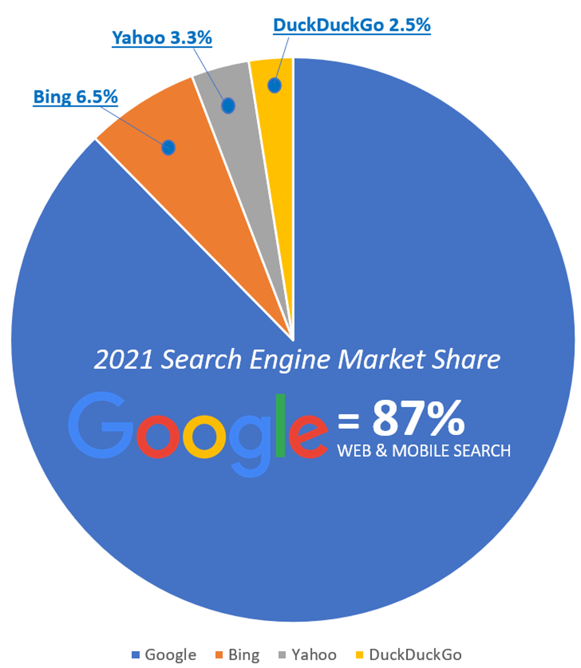 Great Marketing LLC